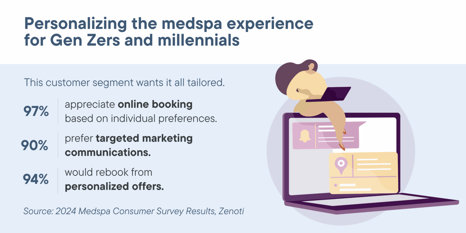 How Zenoti salons and spas are winning over millennials and Gen Zers